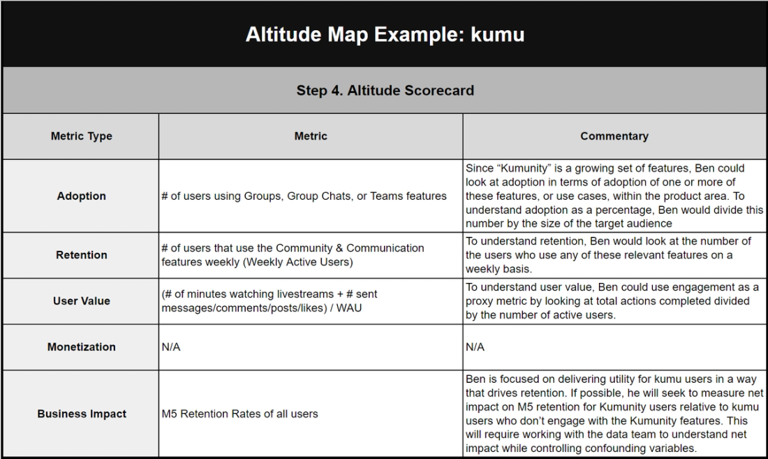 Altitude Map at kumu