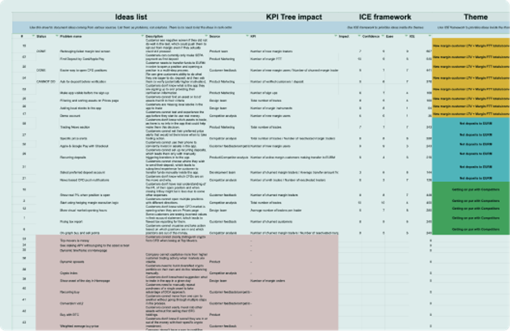Product team prioritization checklist by Nataly Avanesova