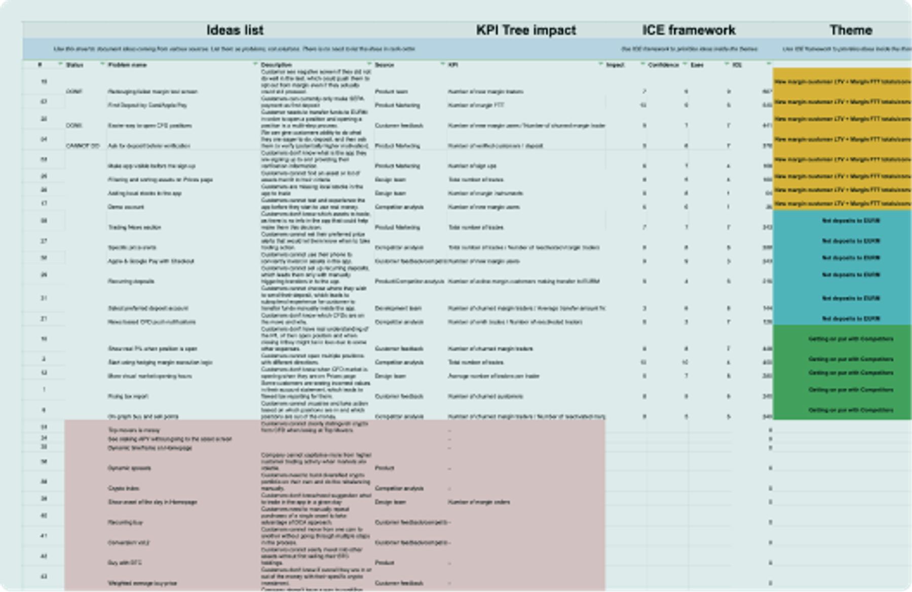 product management Templates and Examples - Reforge