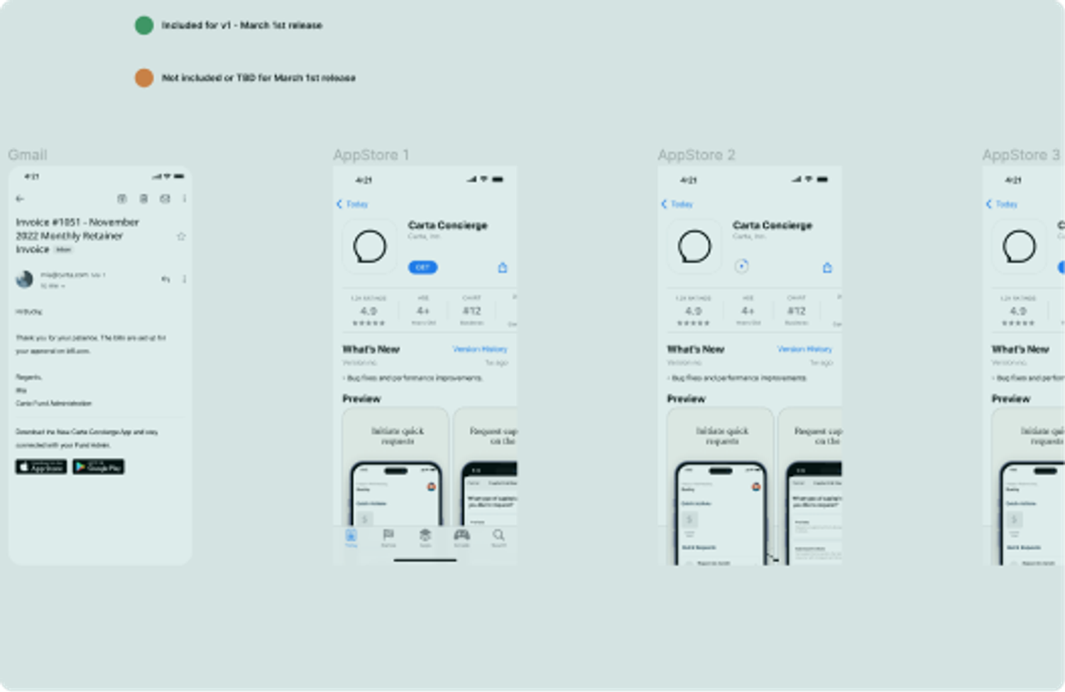Product Story Templates and Examples - Reforge