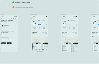 Product Story Templates and Examples - Reforge