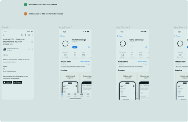 Product Story Templates and Examples - Reforge