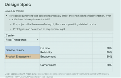 Acceptance Criteria Templates and Examples - Reforge