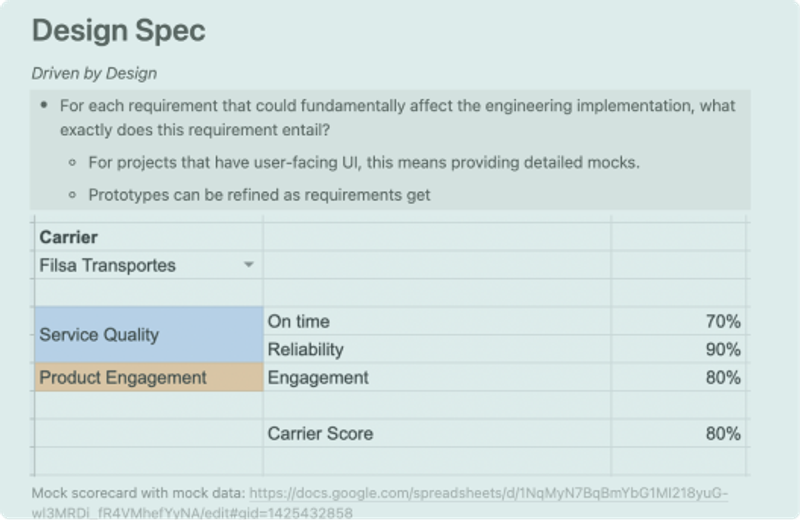 Acceptance Criteria Templates and Examples - Reforge