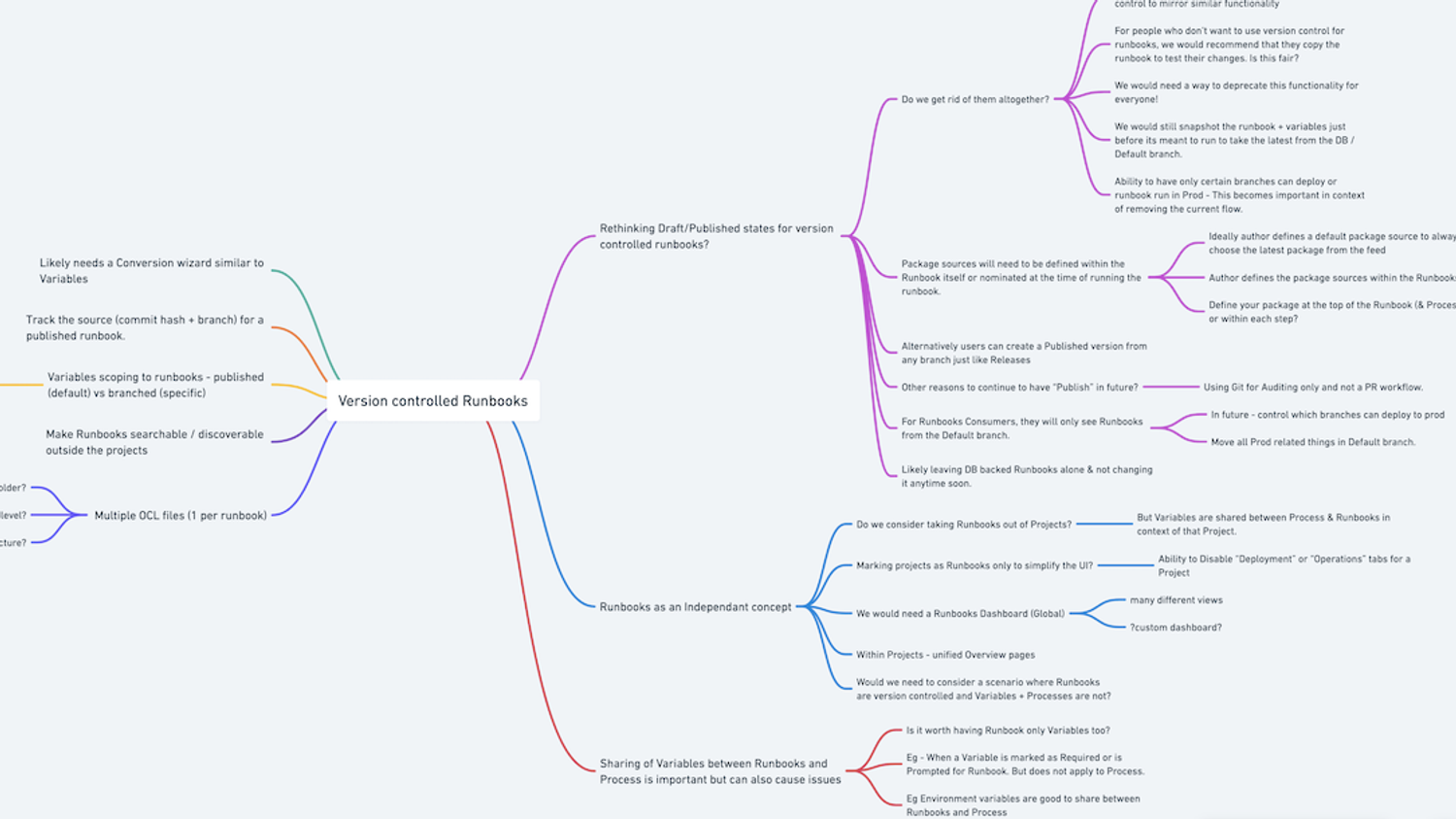Brainstorming Session Templates and Examples - Reforge