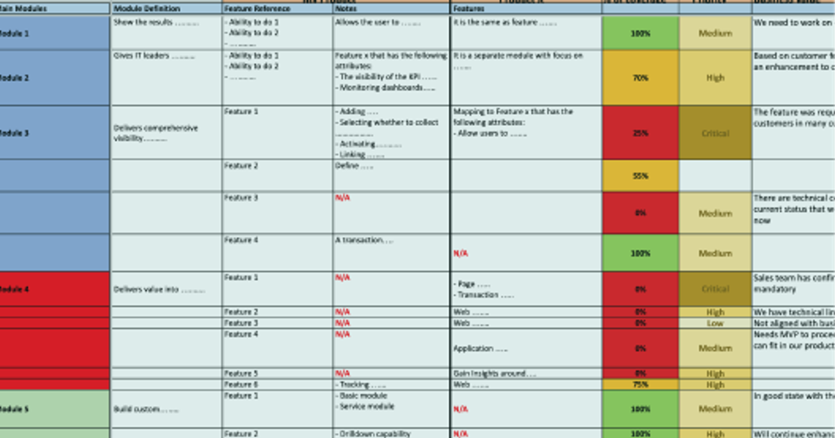 Feature gap analysis at B2B SaaS company