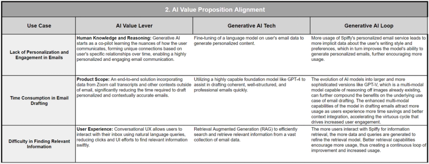 GenAI Product Strategy and Roadmap at Spiffy.ai