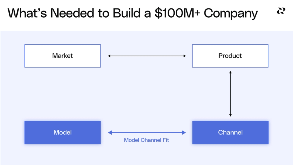 Evaluate your monetization strategy