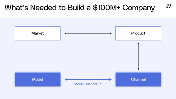 Evaluate your monetization strategy