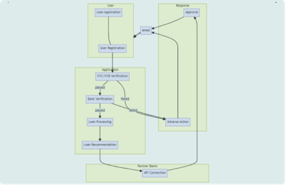 Technical Specification Templates and Examples - Reforge