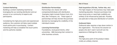 Business Hypothesis Canvas at Reforge