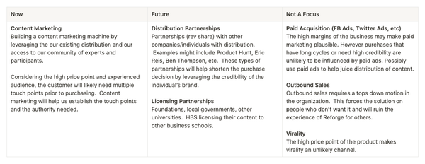 Business Hypothesis Canvas at Reforge