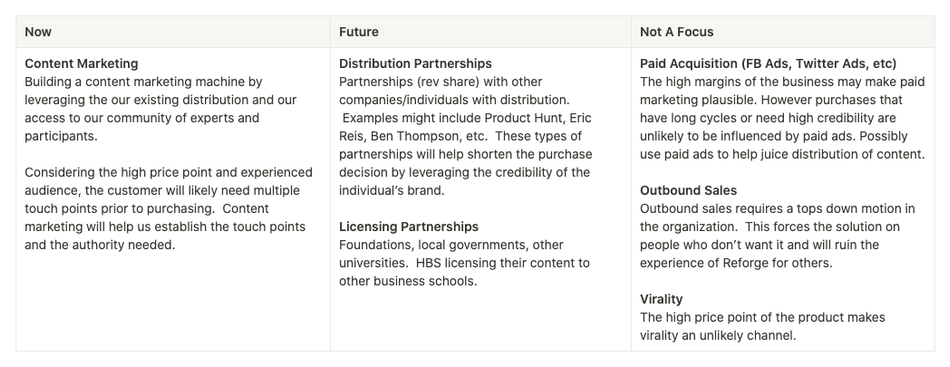 Business Hypothesis Canvas at Reforge