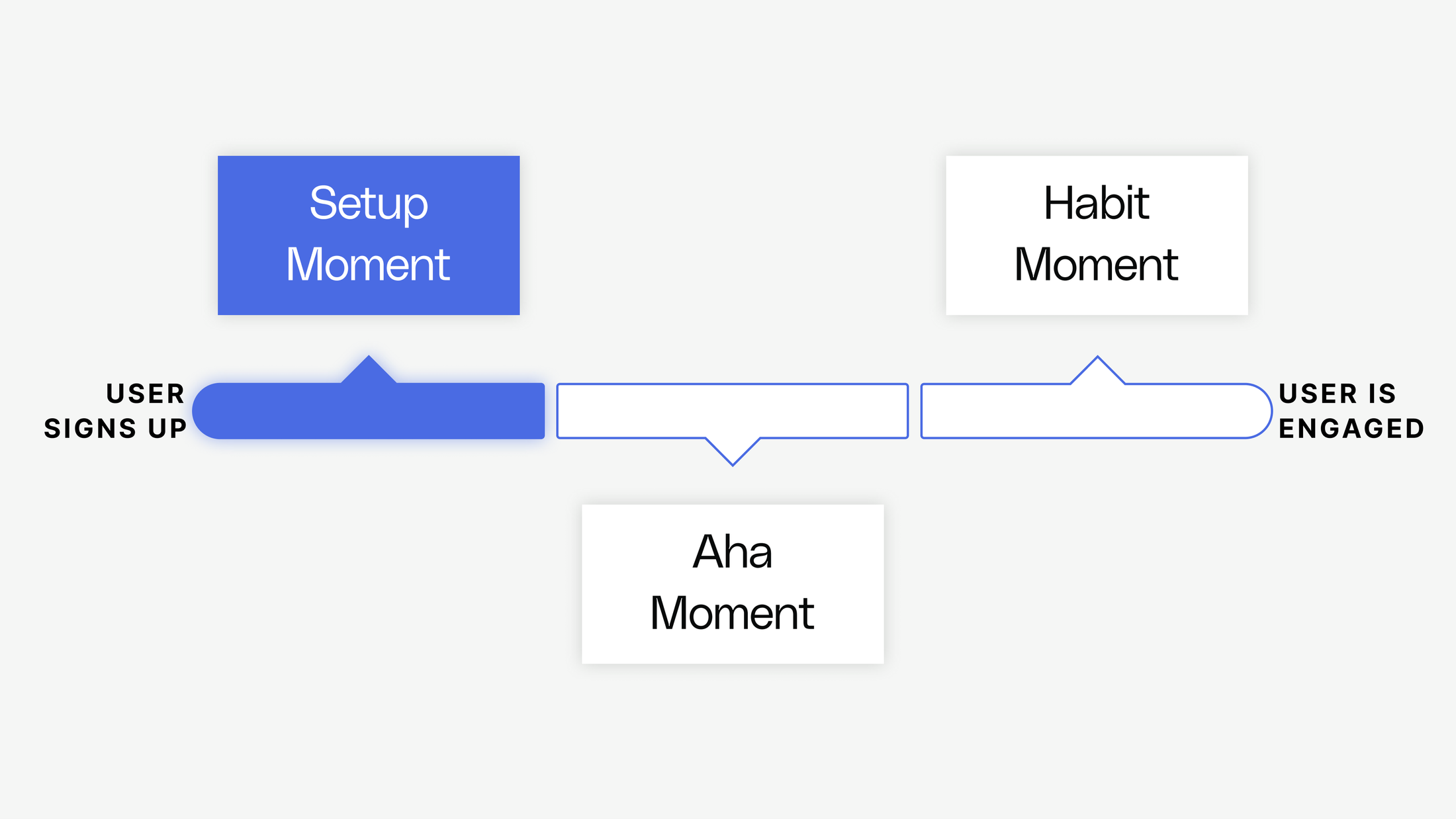 Define your habit moment