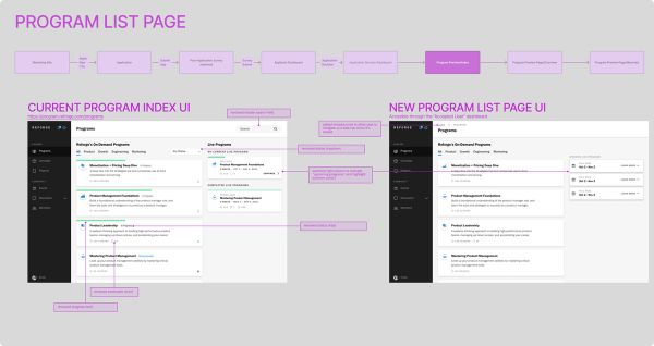Design Documentation of CRO Experiment at Reforge