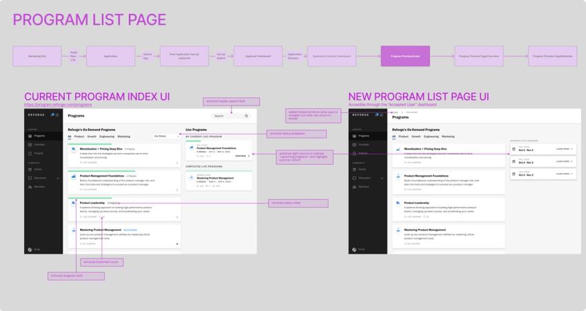 Design Documentation of CRO Experiment at Reforge