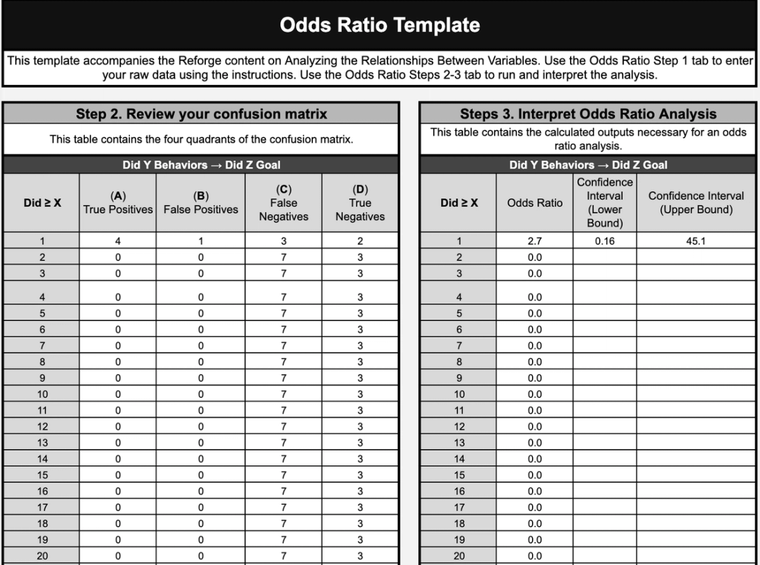 Odds ratio analysis template by Crystal Widjaja