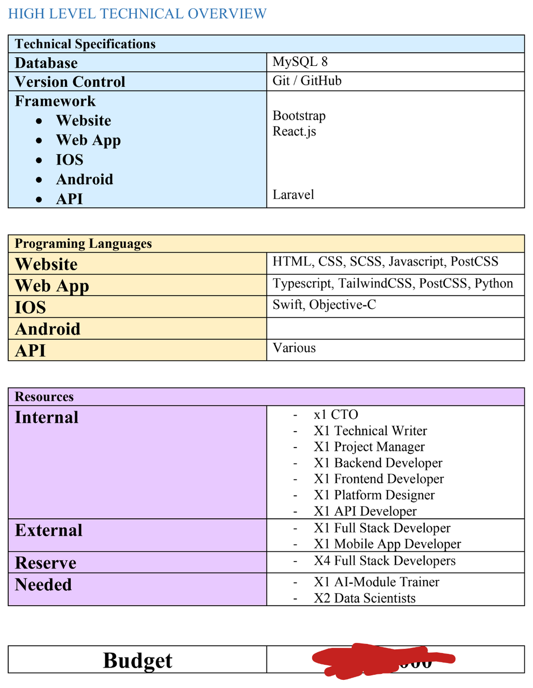 Payment Flexibility Implementation at Paygeon