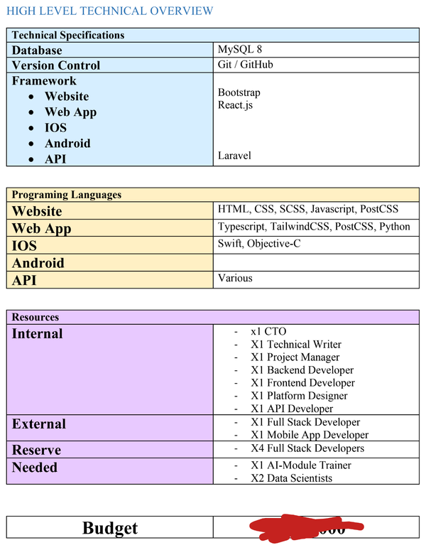 Payment Flexibility Implementation at Paygeon