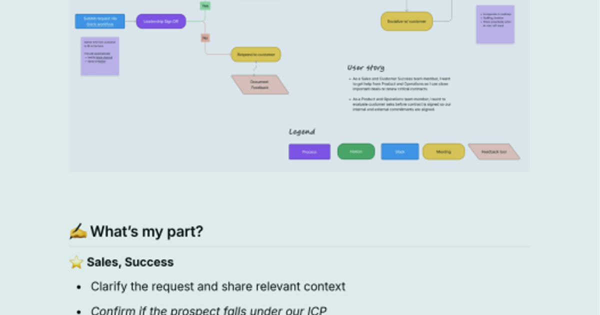 Product and service request workflow by Chloe Wu