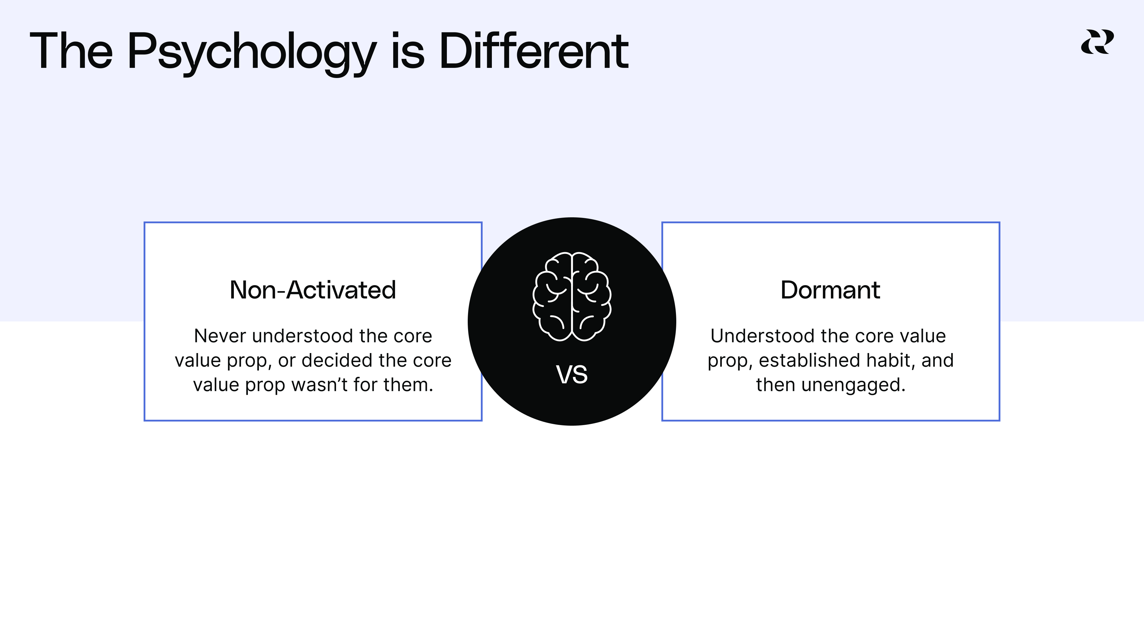 Resurrect dormant users