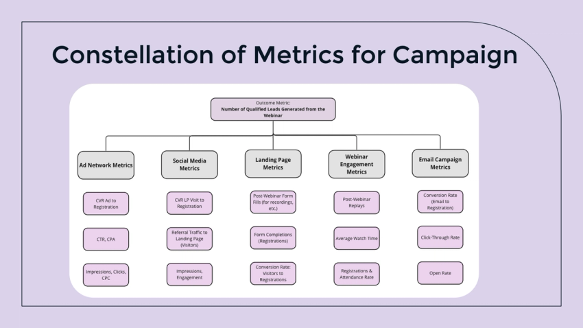 Webinar Marketing Plan Interview Exercise