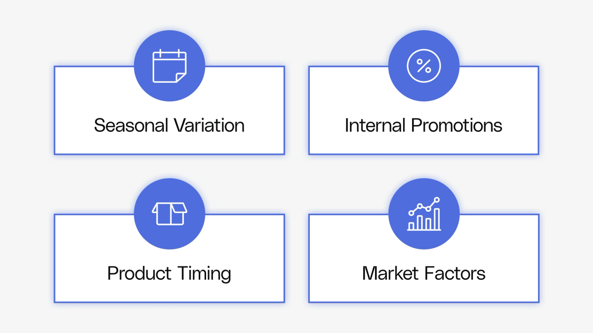 Launch And Run A B Tests