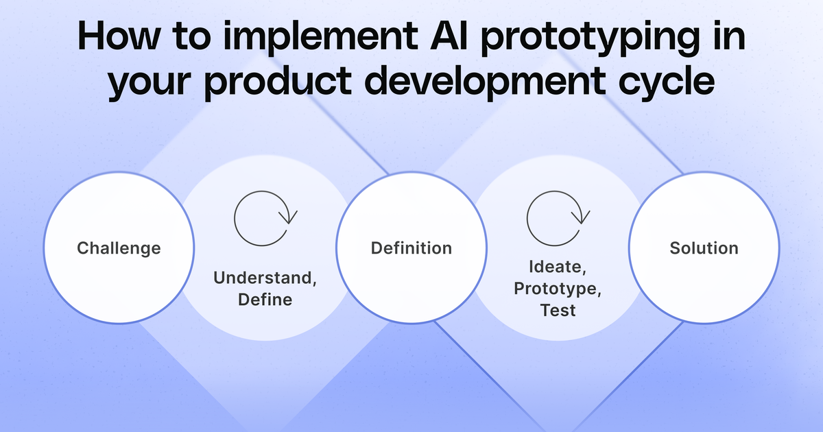 product prototype development