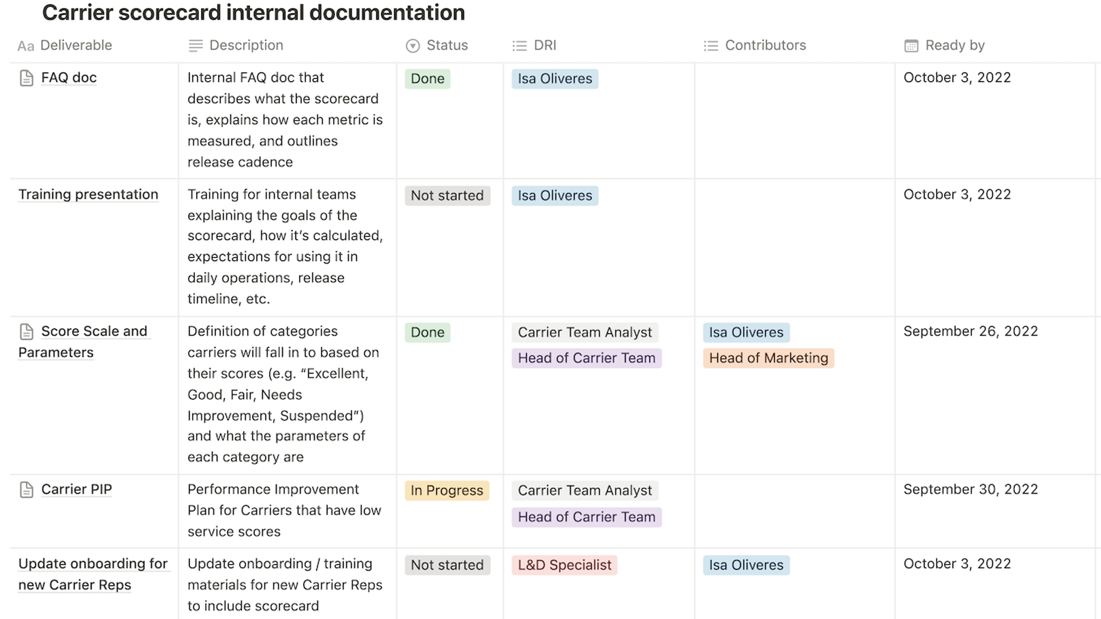Release Plan Templates and Examples - Reforge