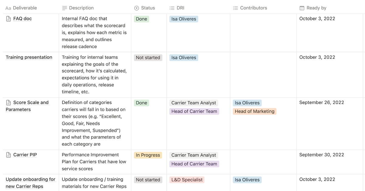 Release Plan: Carrier Scorecard at Nuvocargo