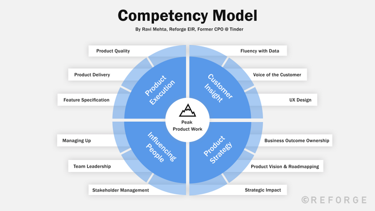 Assess your team with the PM competency model