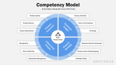 Assess your team with the PM competency model