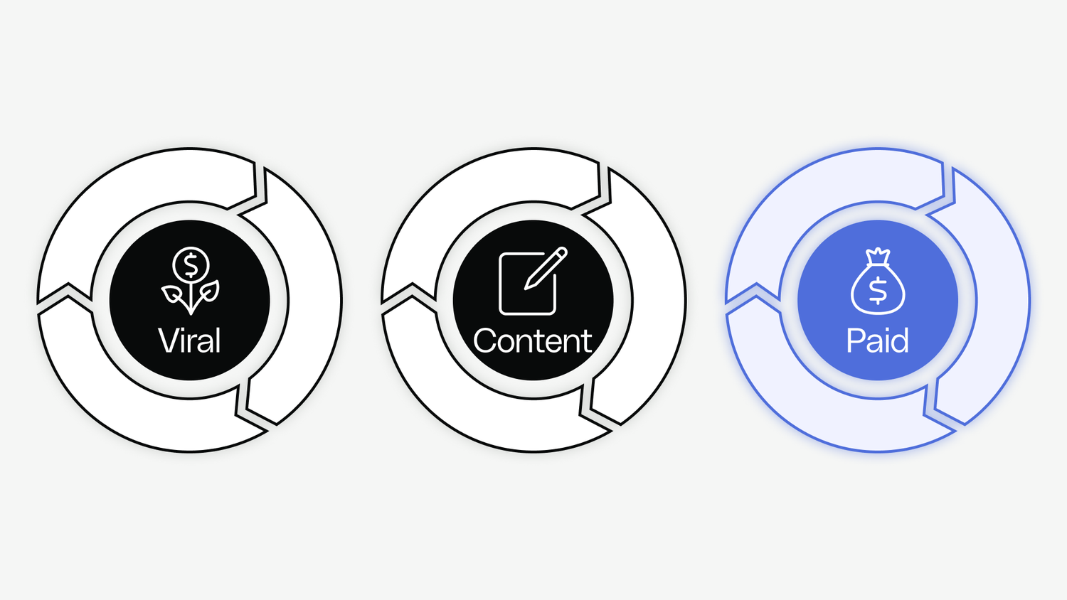 Manage infrequent products with ICED theory