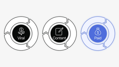 Manage infrequent products with ICED theory