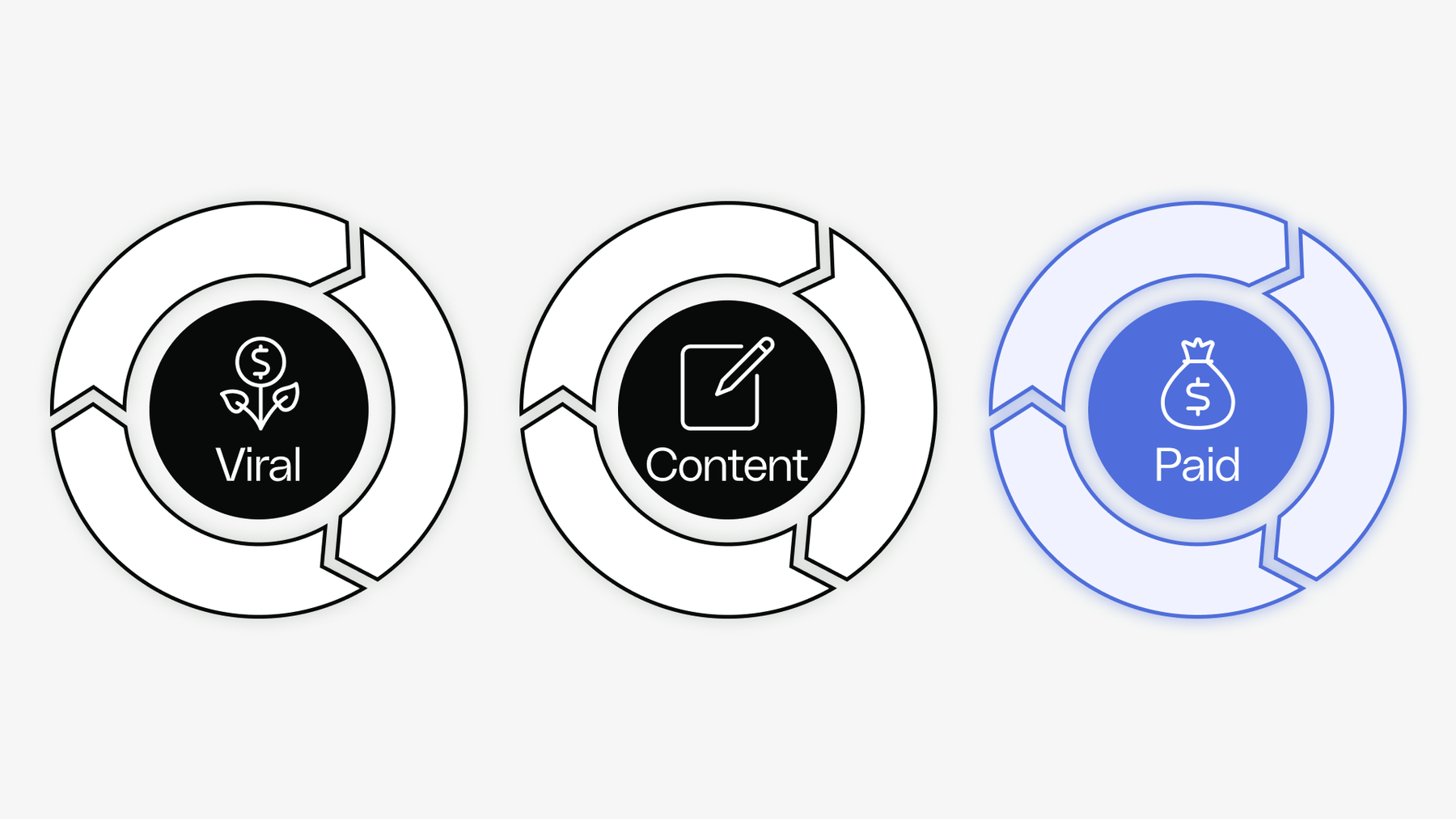 Measure incremental marketing performance Measure incremental marketing performance