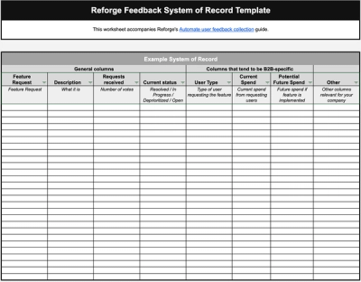 Feedback management system template at Reforge