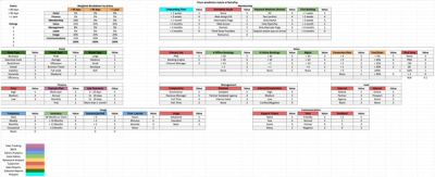 Churn prediction matrix at RetryPay