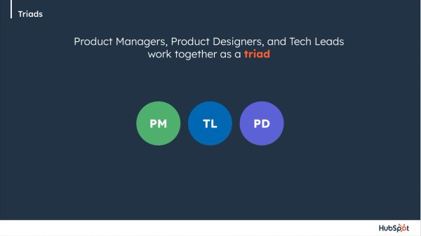 Product Org Structure Presentation at HubSpot