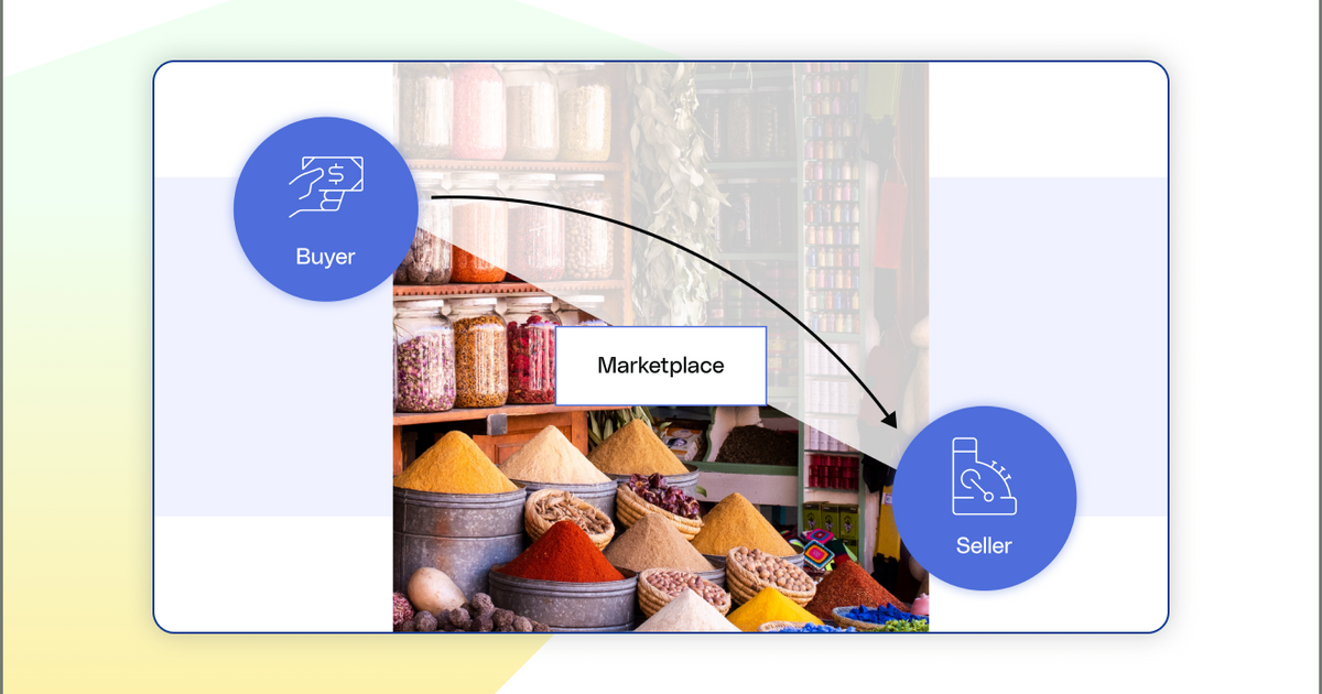 What Is A Marketplace? 4 Concepts Product Managers Need To Know — Reforge