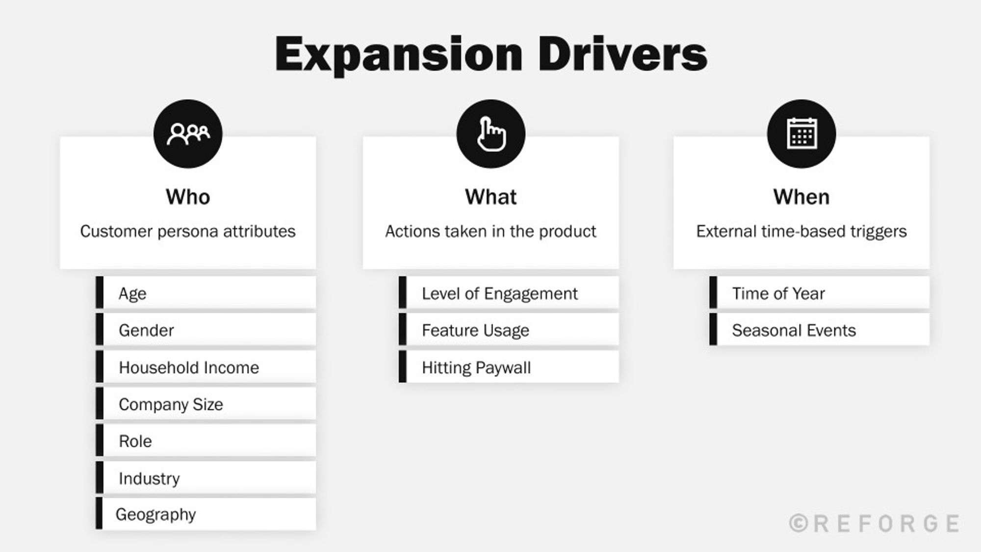 Define and analyze customer monetization states