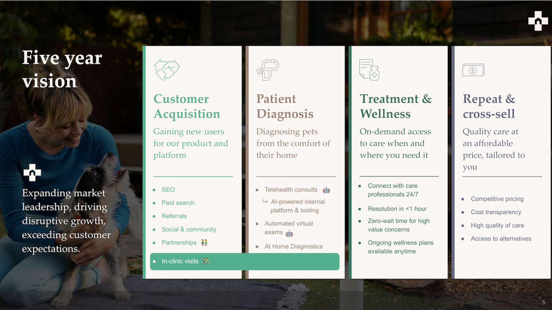Architecture and tech stack overview at Fuzzy