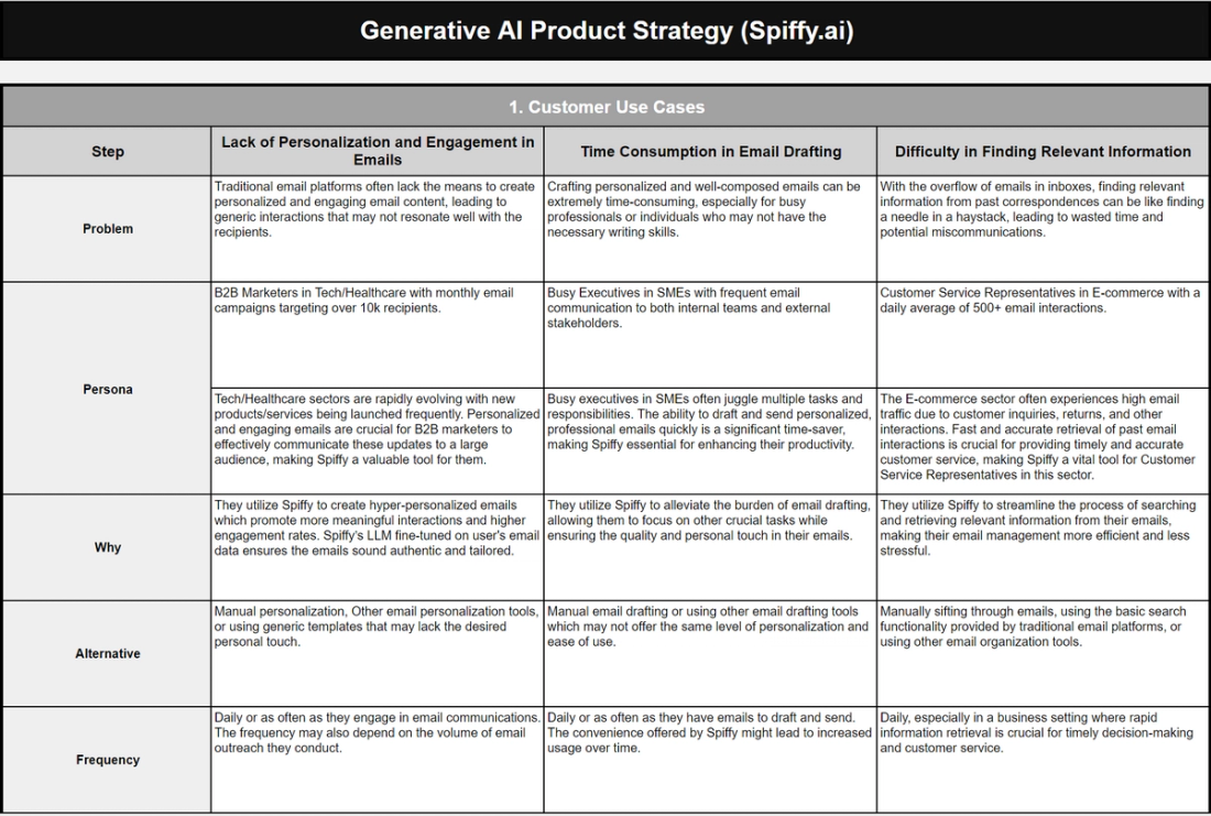 GenAI Product Strategy and Roadmap at Spiffy.ai