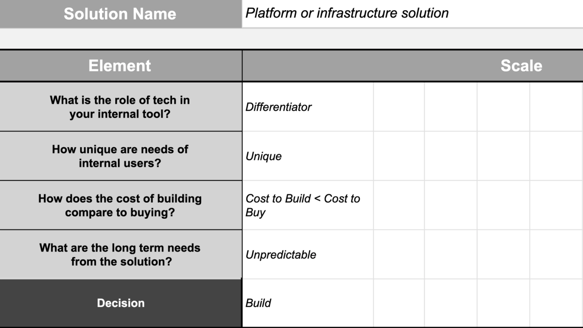 Scale your product’s tech