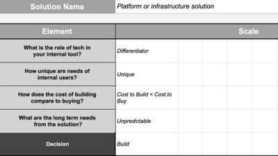 Scale your product’s tech