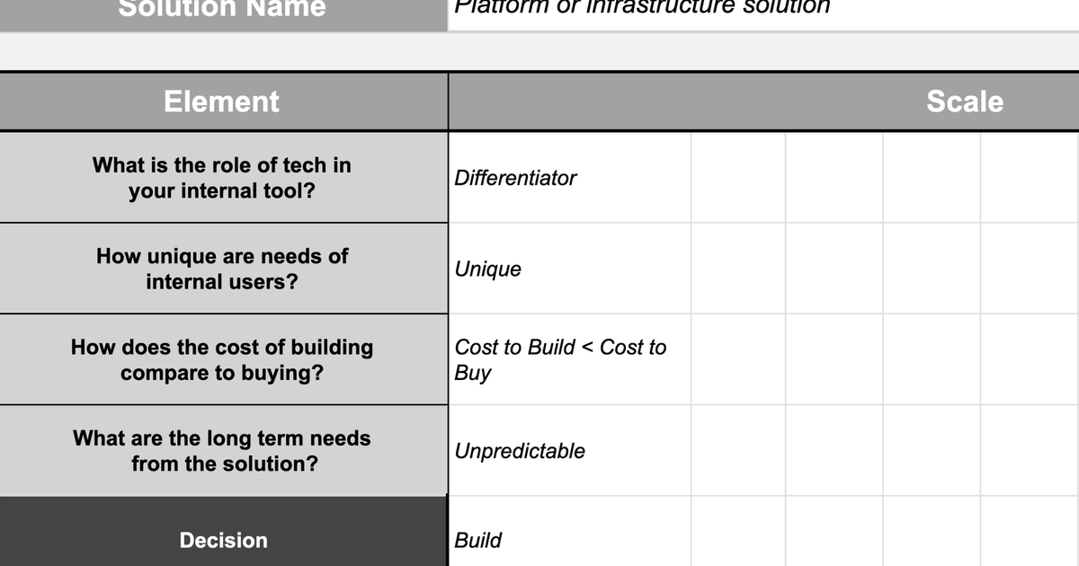 Build vs. buy decision template