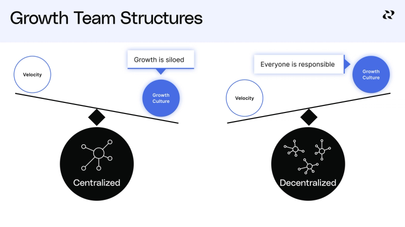 Set up your growth org structure