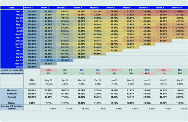 SQL-based Cohort Retention at Kumu