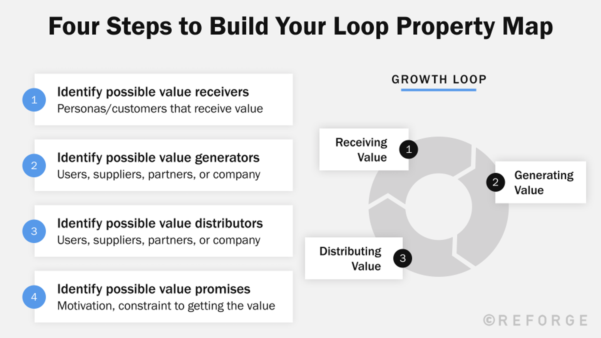Map your qualitative growth model