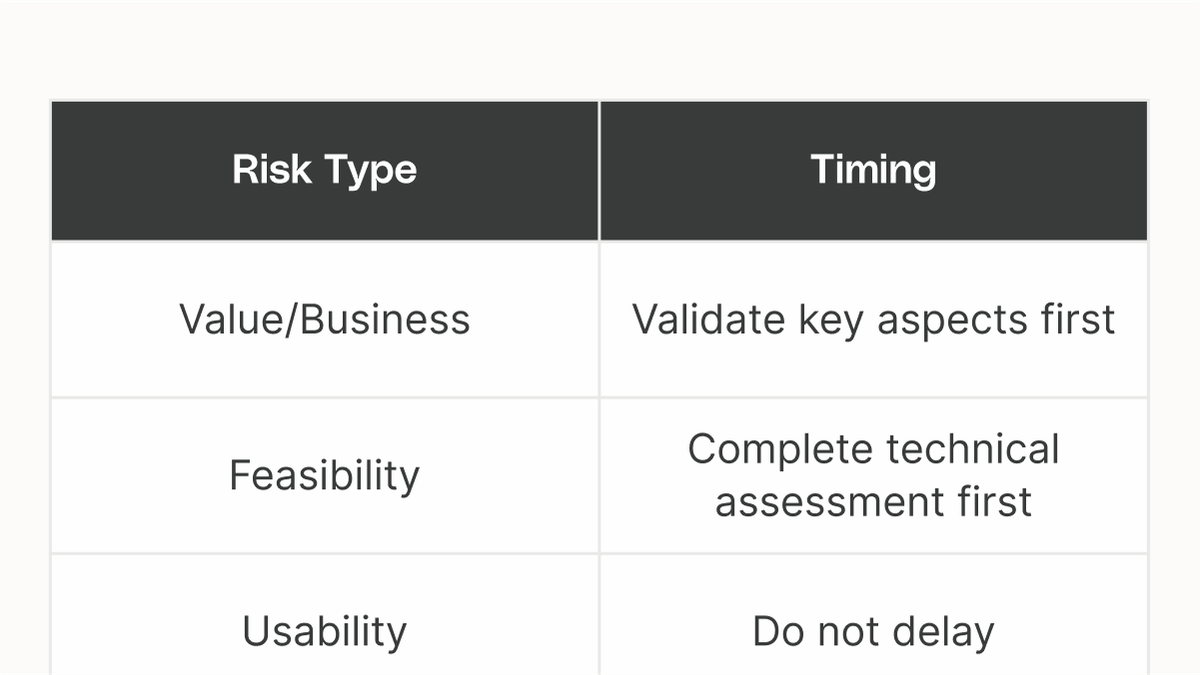 Implement a re-org