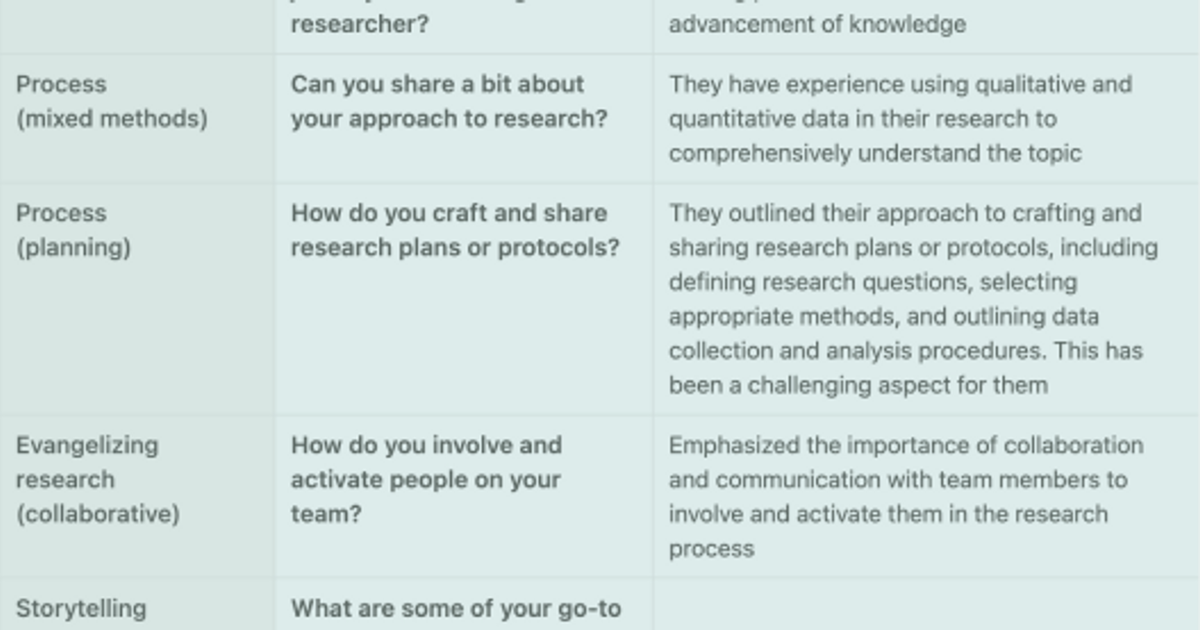 User Researcher Interview Guide at Reforge